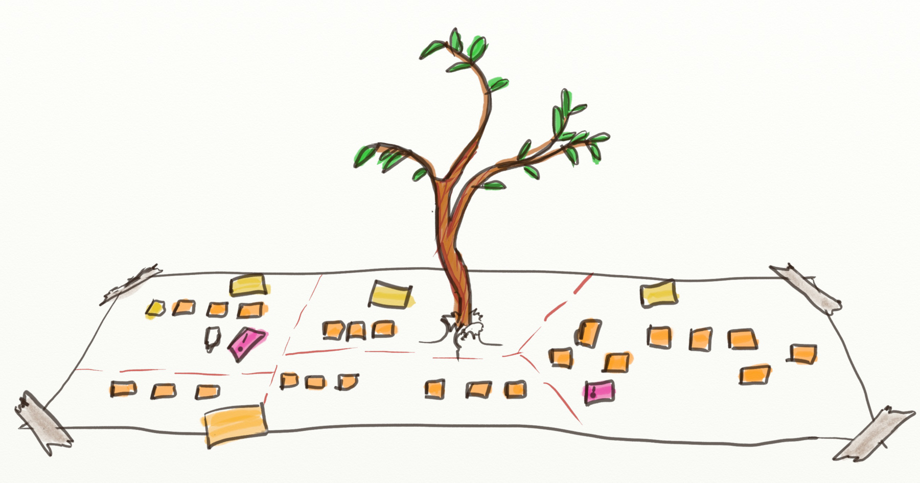 How To Use Event Storming And Ddd For Evolutionary Architecture