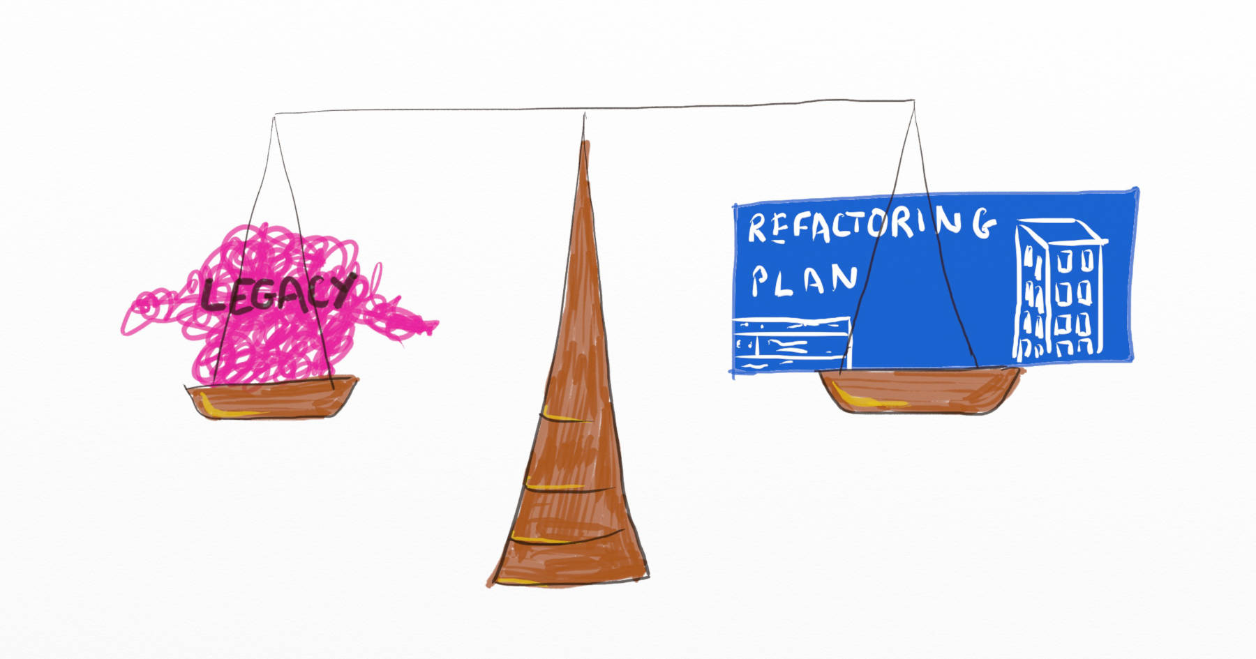 Making The Business Case For A Large Scale Refactoring Part 1