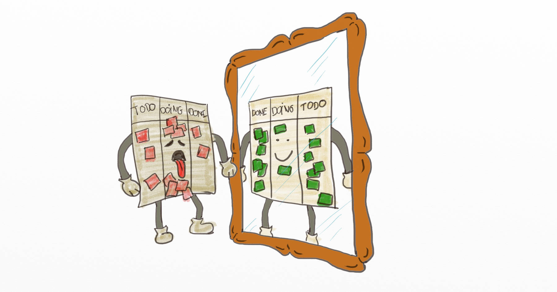 The best 10 seconds I spent on my Kanban board setup | Philippe Bourgau ...