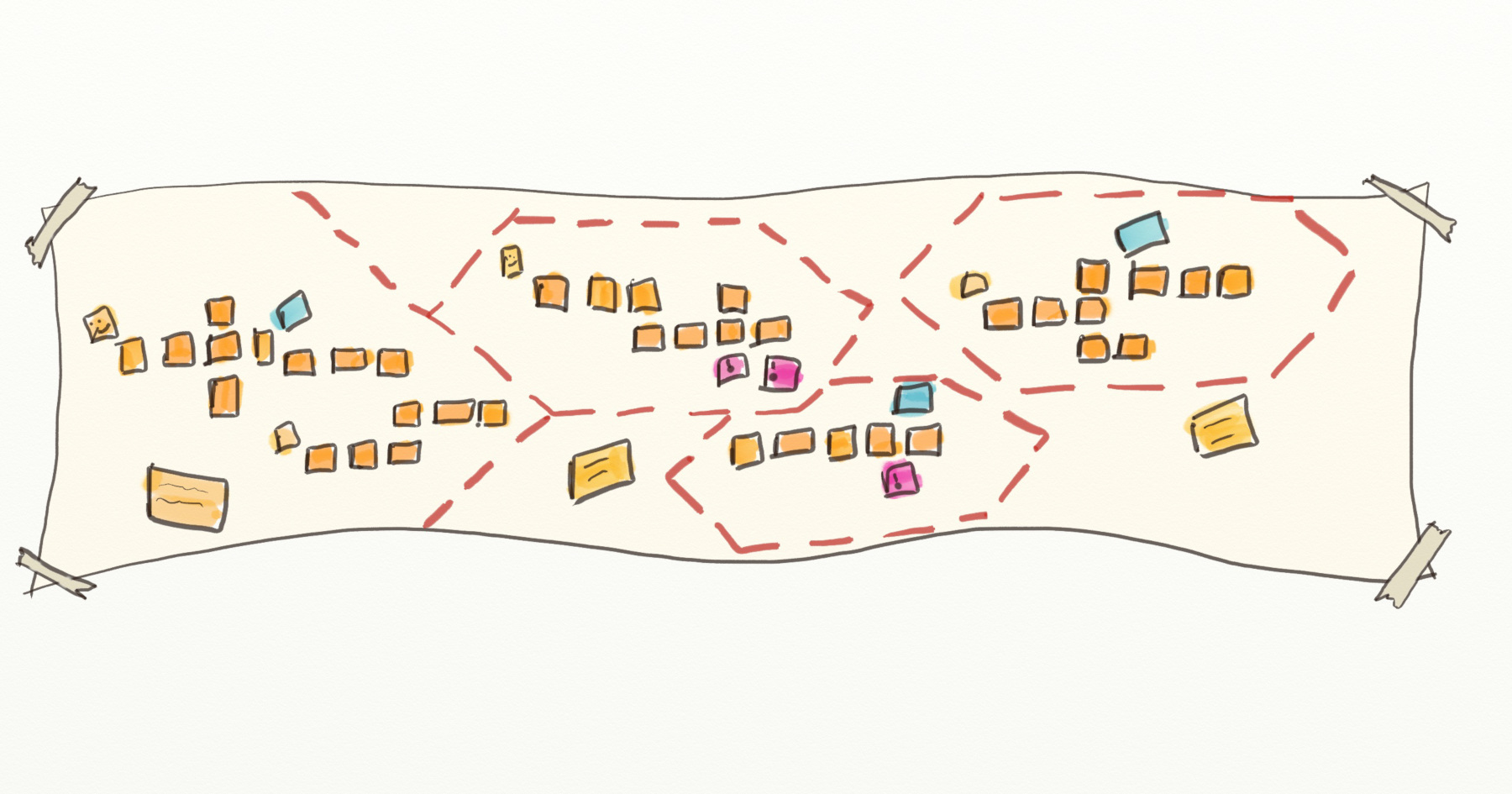 Using Event Storming and DDD to prototype (micro)services and NFRs - 1 ...