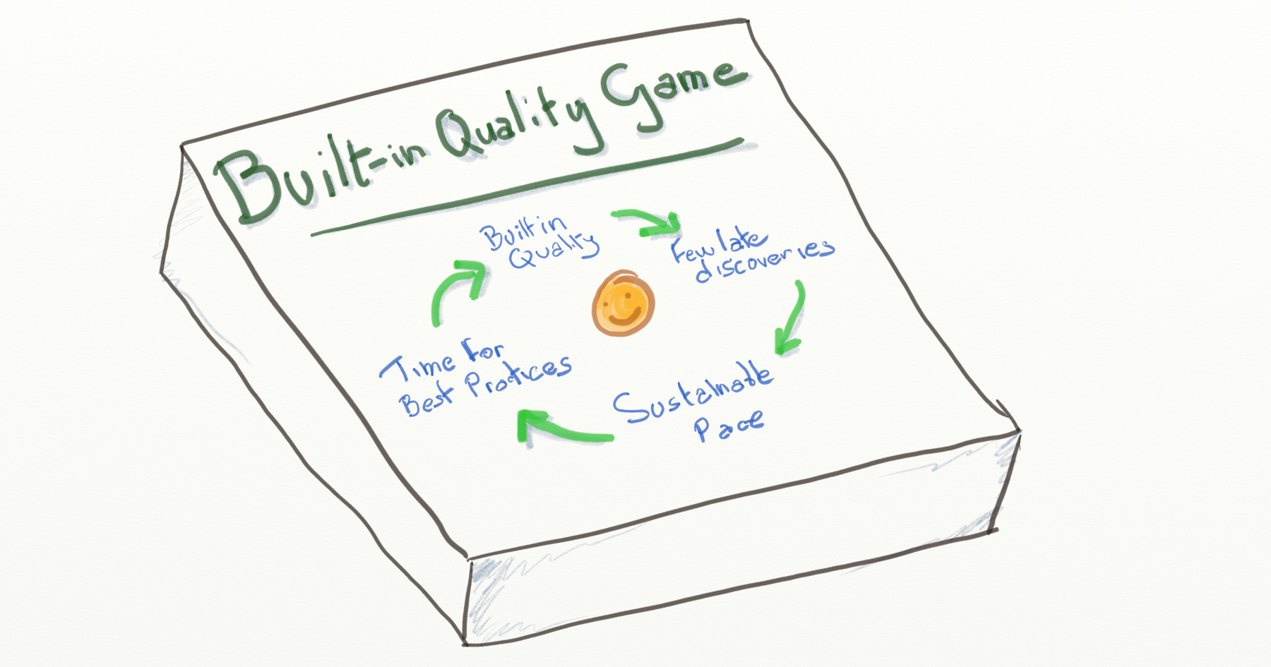 A serious game for learning ‘built-in quality at the source’ | Philippe ...