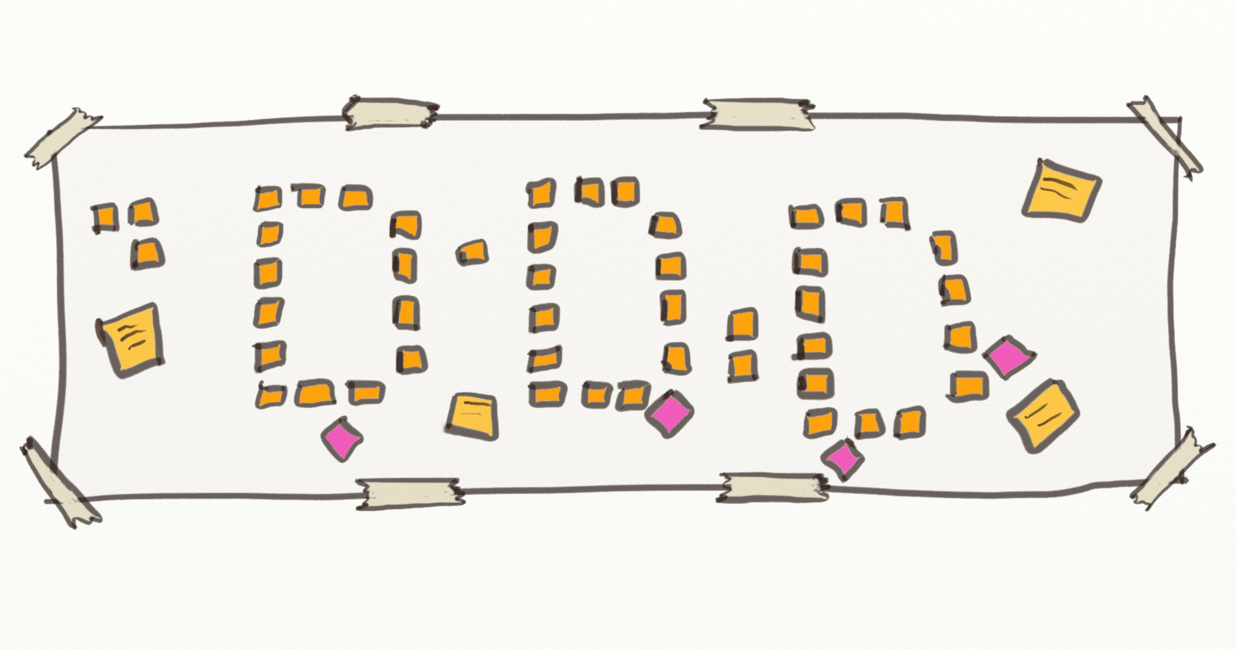 How to use Event Storming to introduce Domain Driven Design | Philippe ...