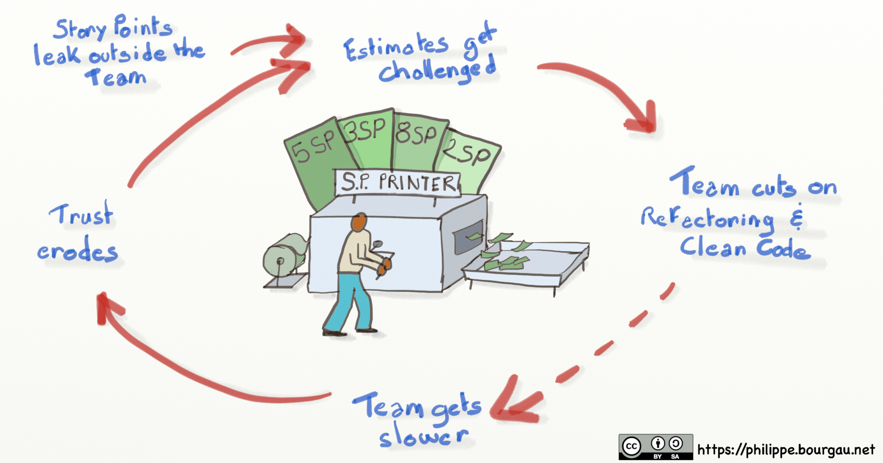 How to play planning poker… Badass Mode! | Philippe Bourgau’s XP ...