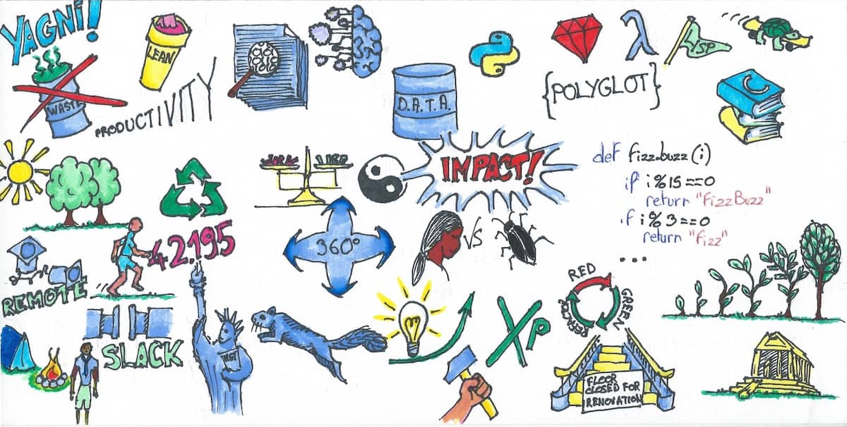 Refactoring Code and Orgs to a Sustainable Pace | Philippe Bourgau’s XP ...